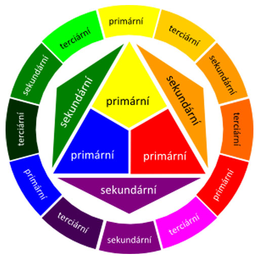 BARVY A JEJICH POUŽITÍ | Enii-nails.cz